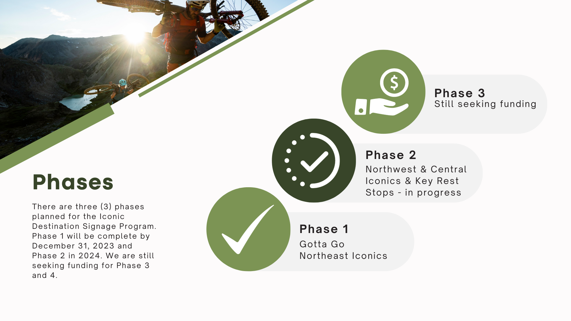 Iconic Destination Signage Program - Travel Northern BC