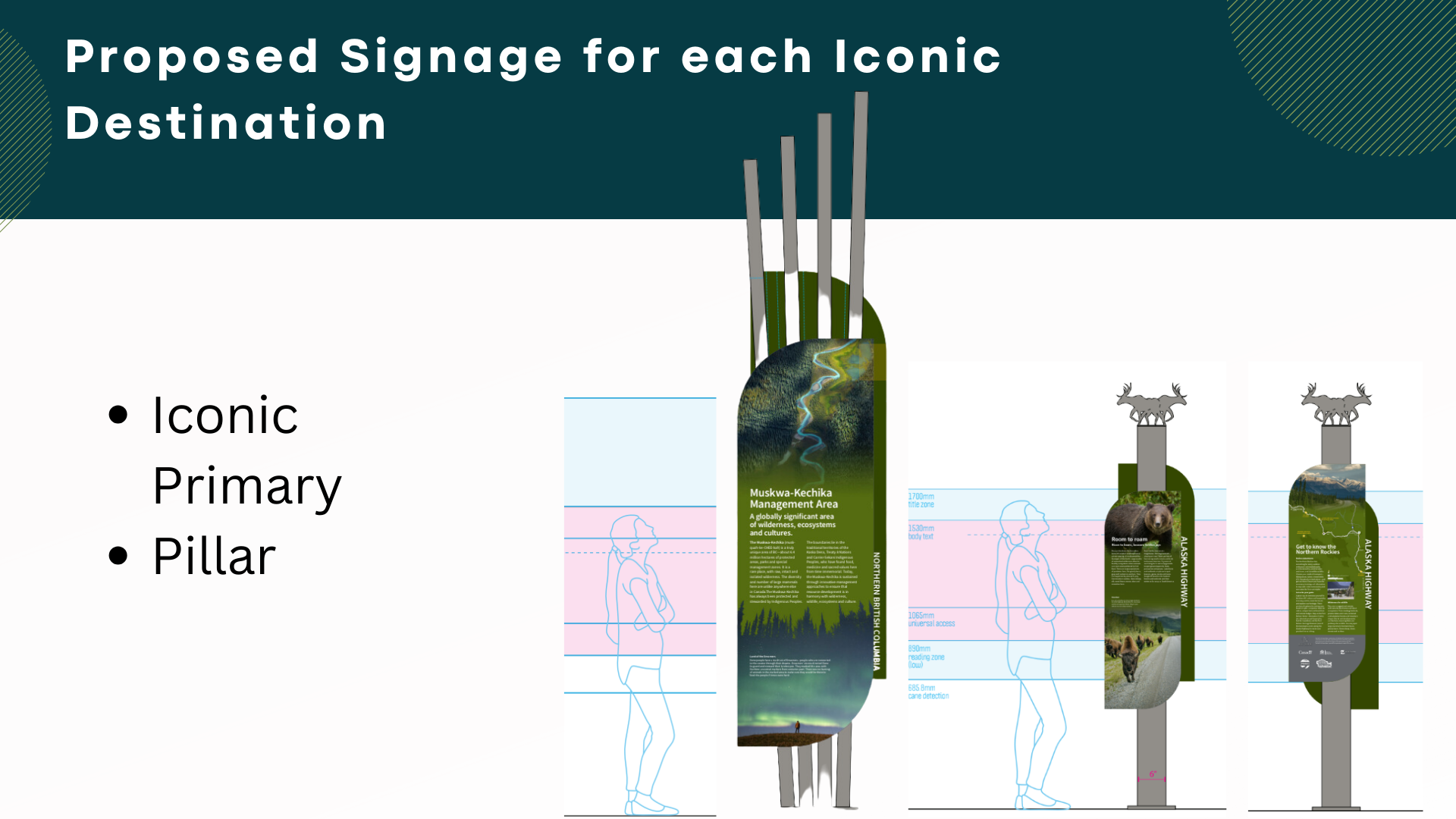 Iconic Destination Signage Program - Travel Northern BC